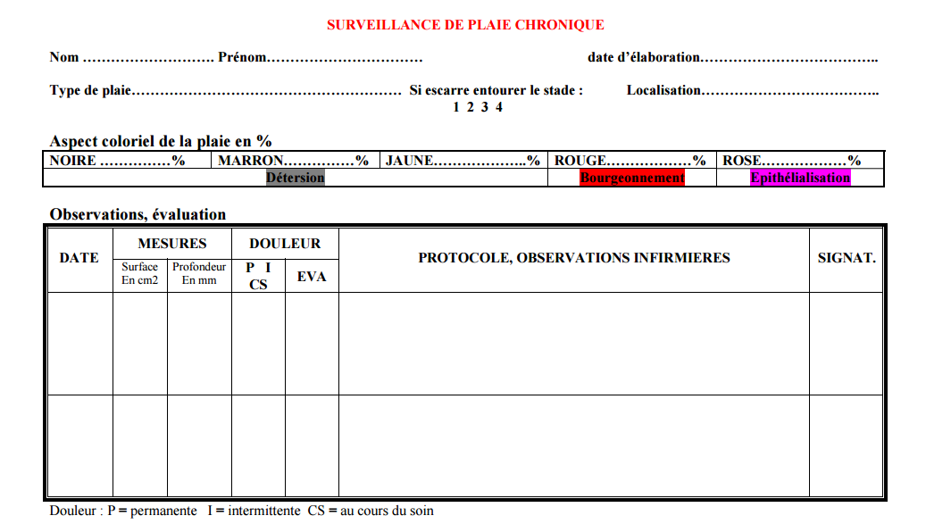 Plaies Chroniques :: Prénom NOM
